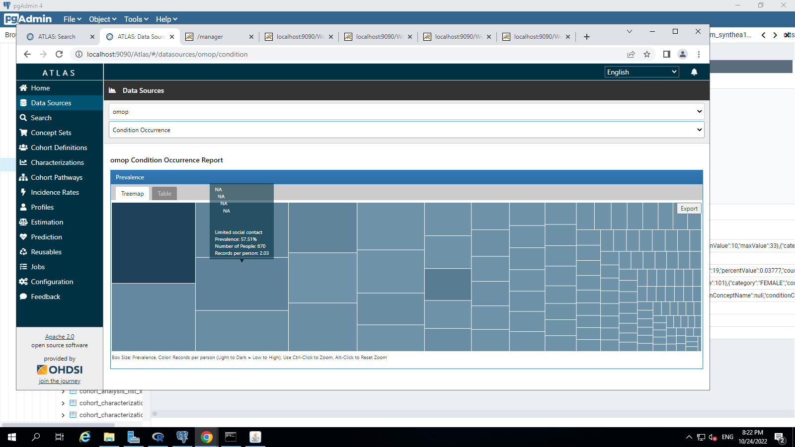 Atlas Reports Many Are Just Empty Including Dashboard · Issue 142 · Ohdsi Etl Synthea · Github
