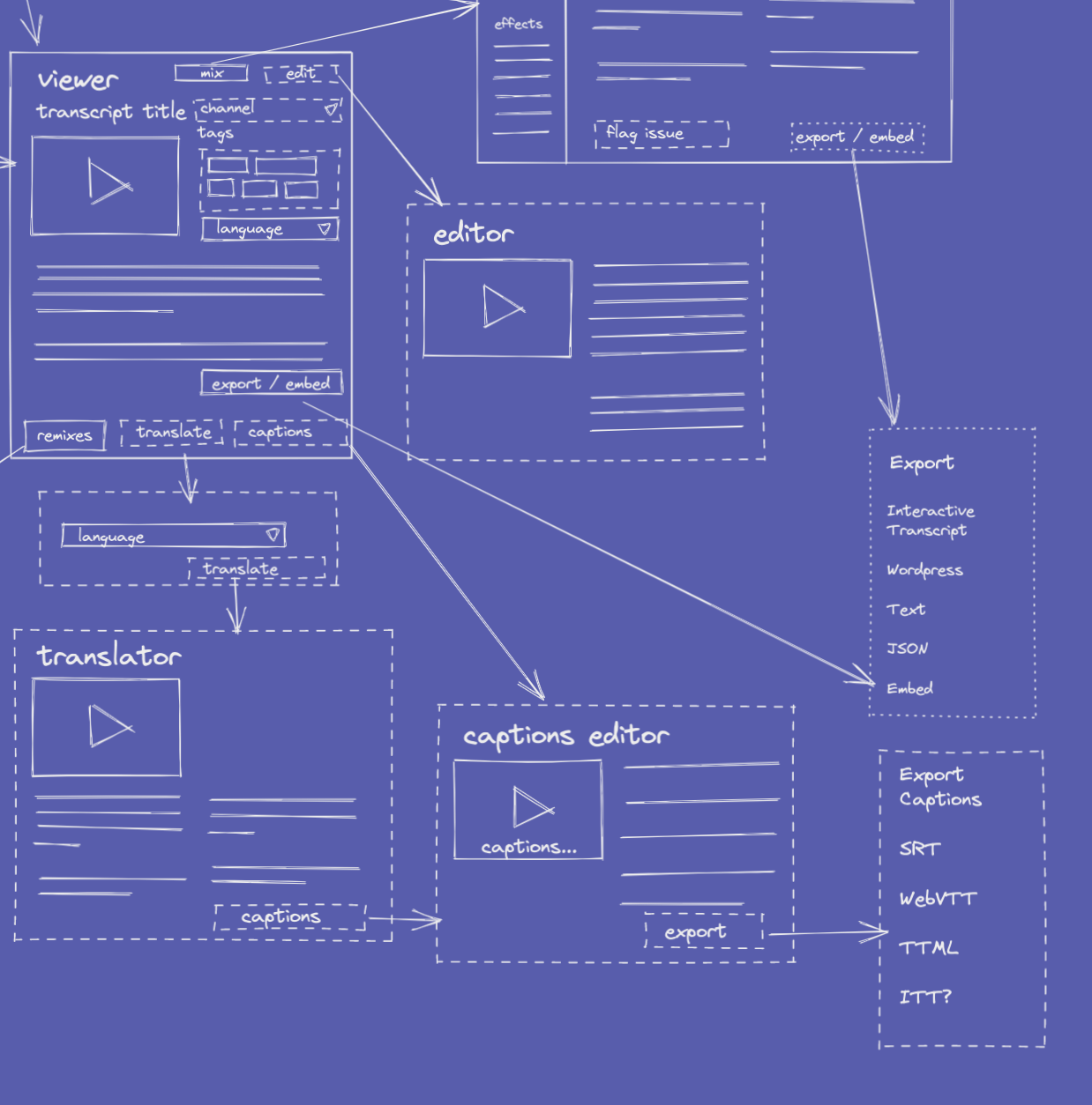 Link caption editing workflow · Issue #685 · hyperaudio/hyperaudio · GitHub