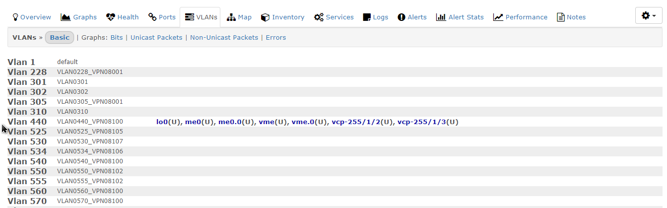 VLAN and FDB not detected on QFX5100 · Issue #6924 · librenms/librenms · GitHub