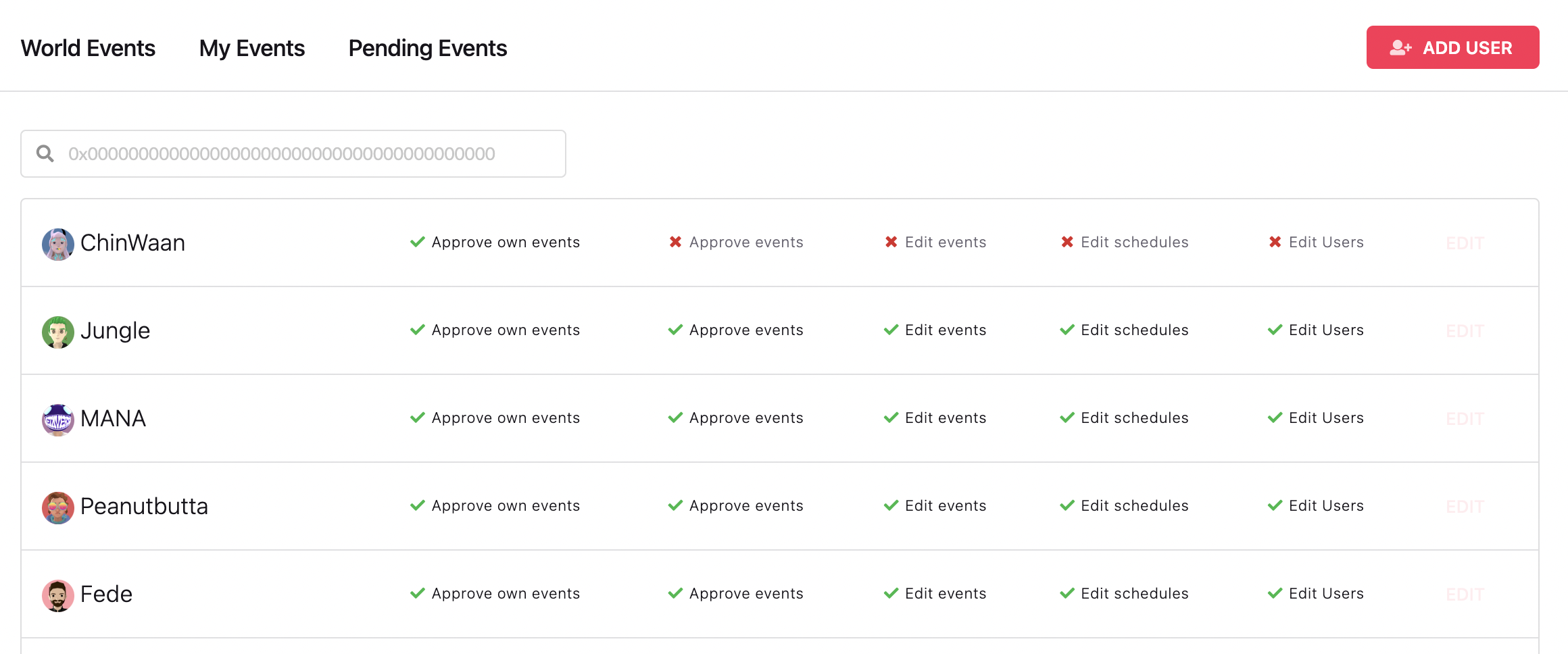 Create new page: `Users` · Issue #118 · decentraland/places · GitHub