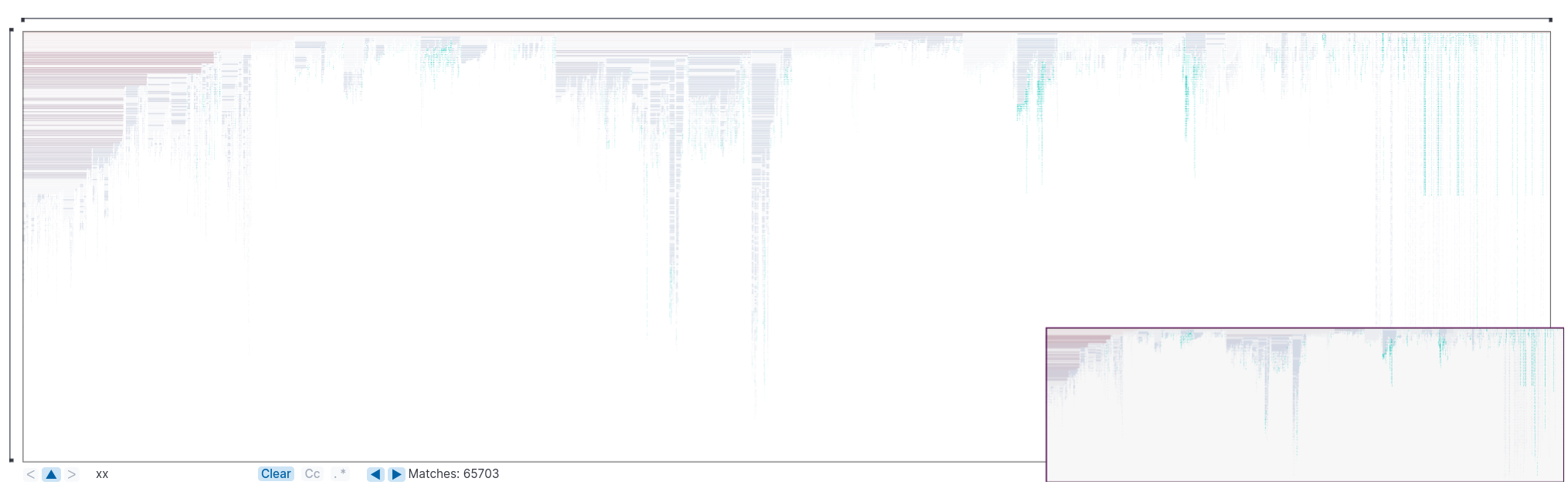 Flame: Auto-zoom out using the search box renders graph unreadable · Issue #1867 · elastic ...