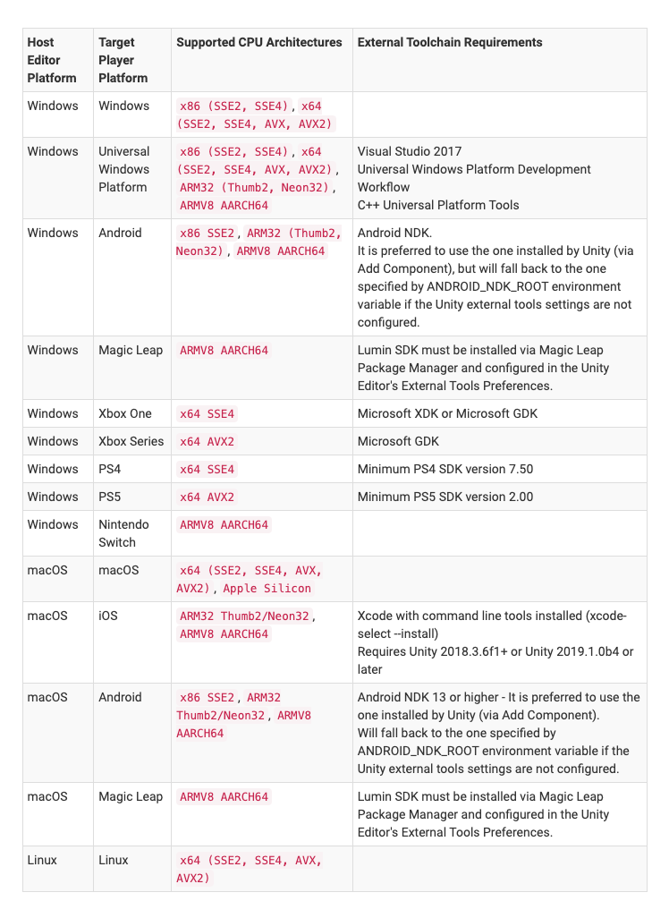 Burst Android NDK problem · Issue #180 · game-ci/docker · GitHub