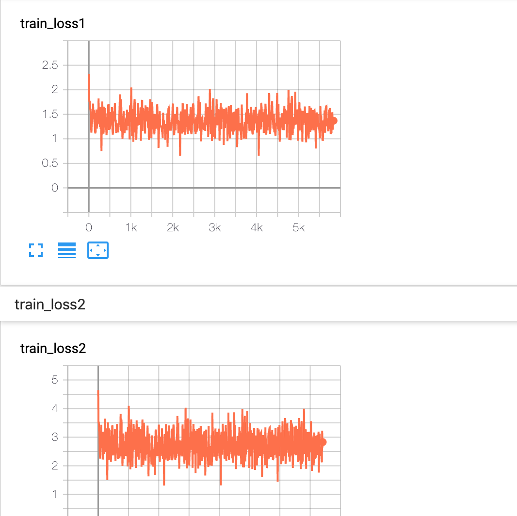 Support for add_scalars in log · Issue #361 · Lightning-AI/pytorch-lightning · GitHub