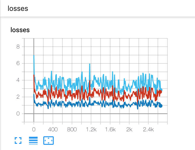 Support for add_scalars in log · Issue #361 · Lightning-AI/pytorch-lightning · GitHub
