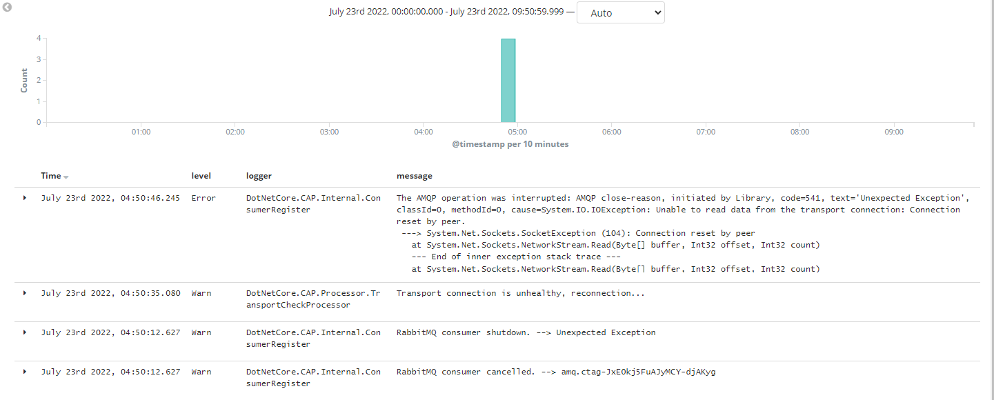 When RabbitMQ is reconnected due to network reasons, there is a probability will not be ...