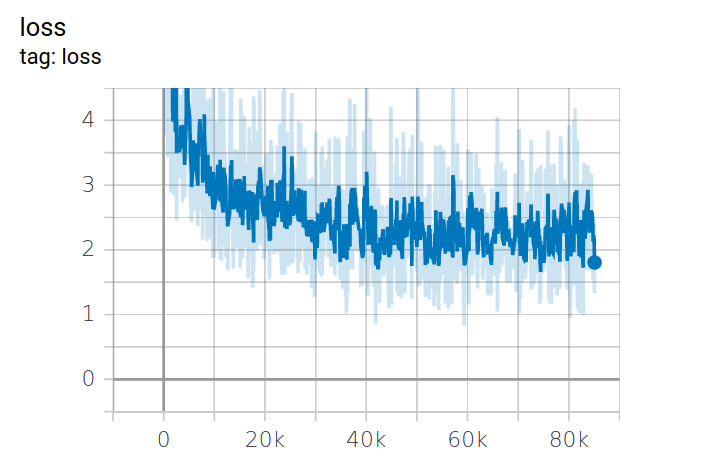 Imbalanced confidence during training for different keypoints · Issue #235 · openpifpaf ...
