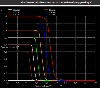GitHub - sagarh2o/sky130CircuitDesignWorkshop
