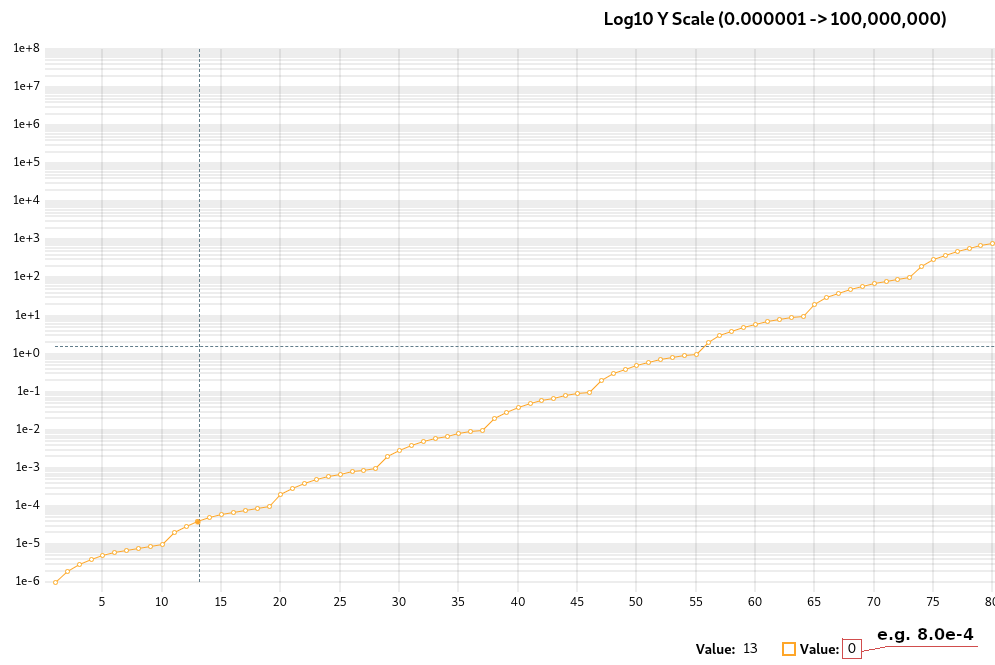 Adjust precision for legend · Issue #550 · leeoniya/uPlot · GitHub