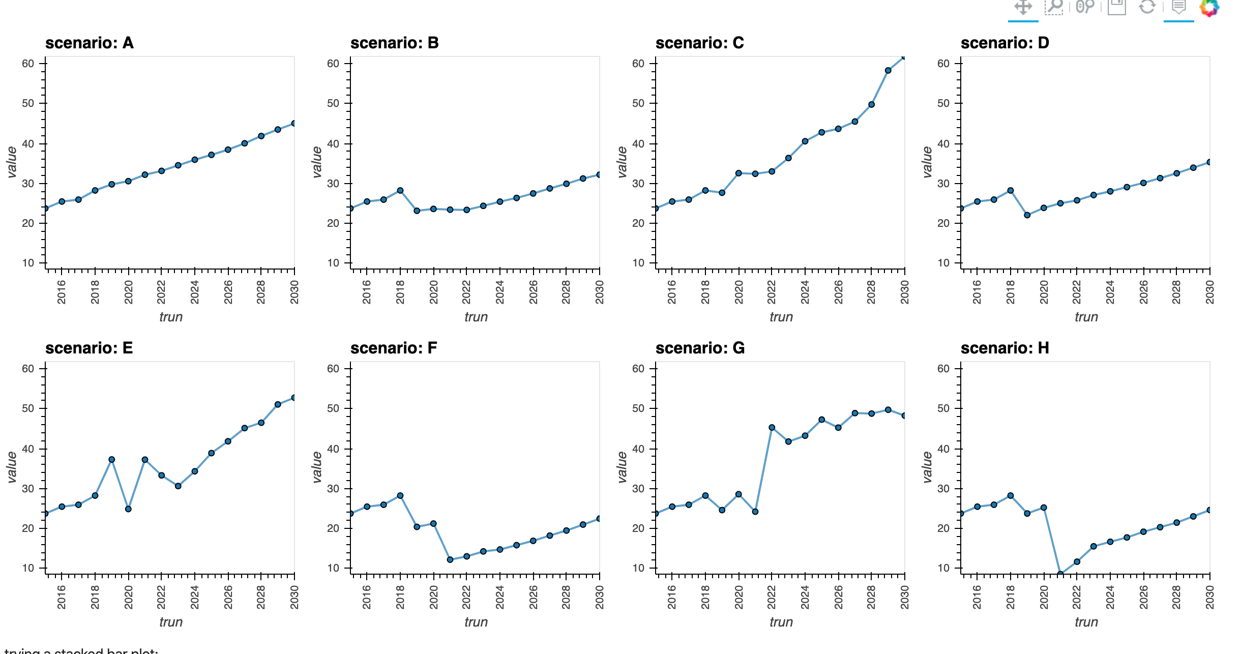 Subplot for stacked bars does not produce expected results · Issue #418 · holoviz/hvplot · GitHub
