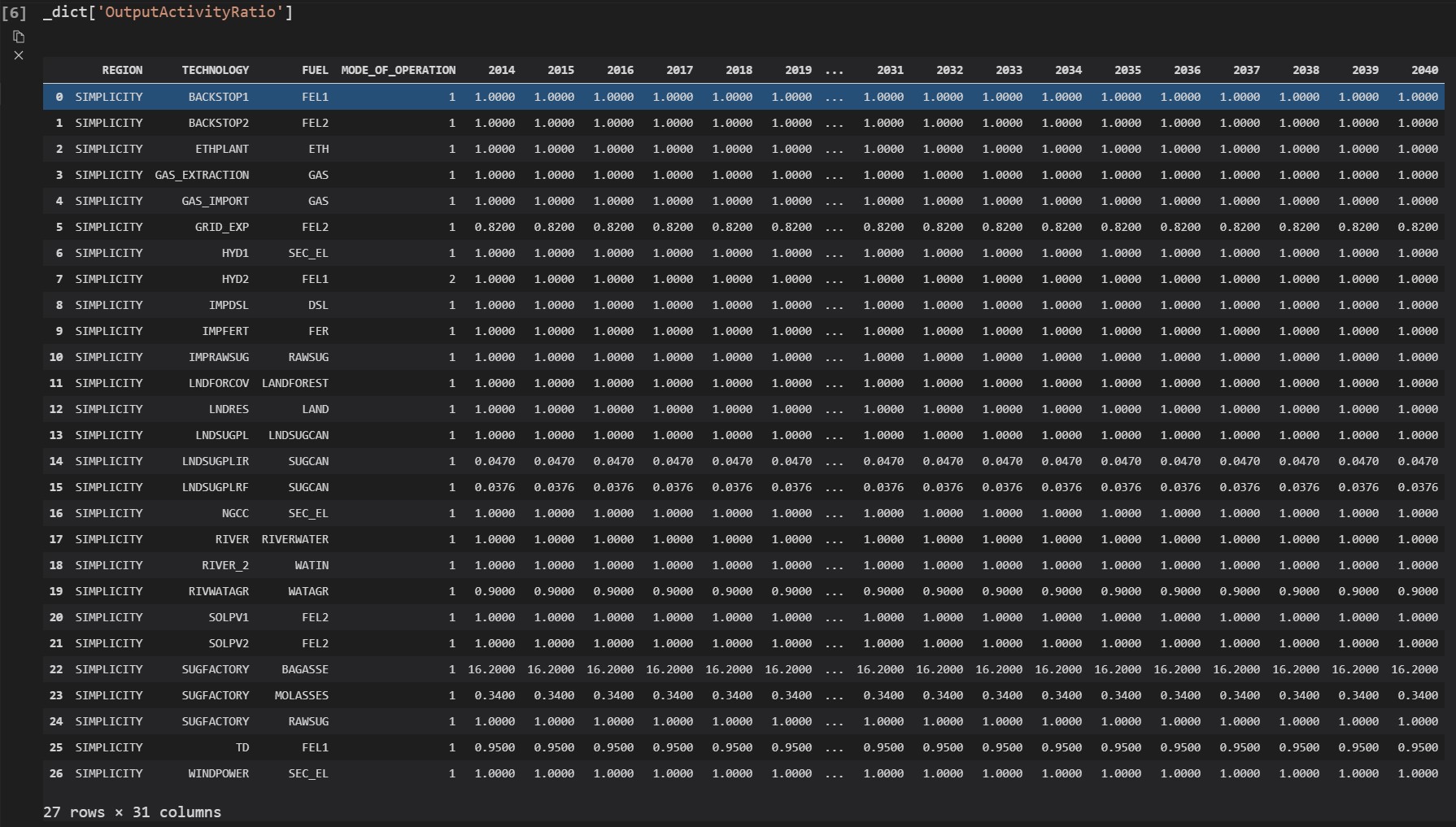 Various errors when moving between converted files · Issue #73 · OSeMOSYS/otoole · GitHub