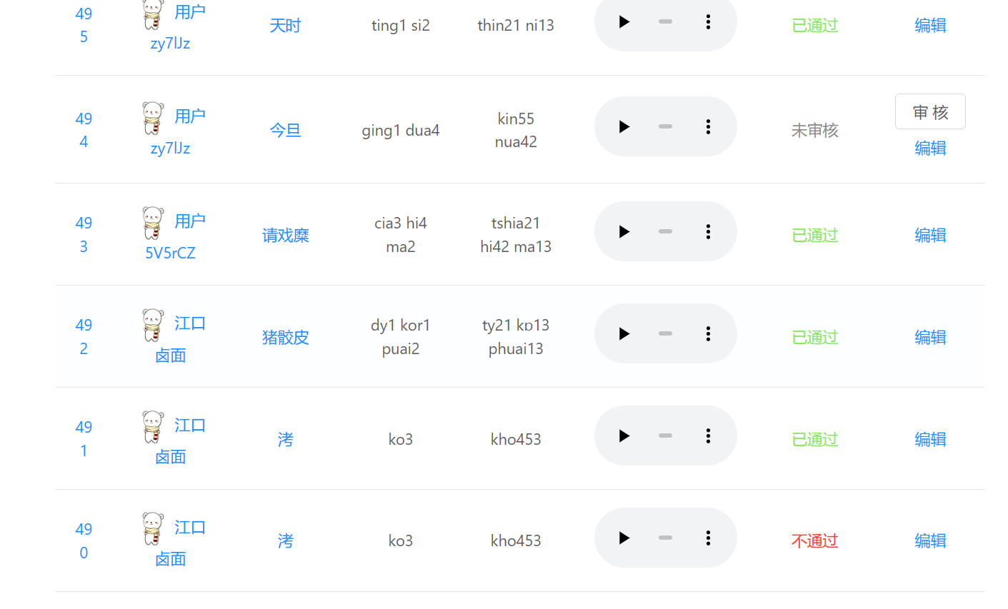 错误：录音审核筛选不显示 · Issue #94 · e-dialect/hinghwa-dict-web · GitHub