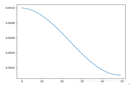 learning rate lr0 lr1 lr2 · Issue #1472 · WongKinYiu/yolov7 · GitHub