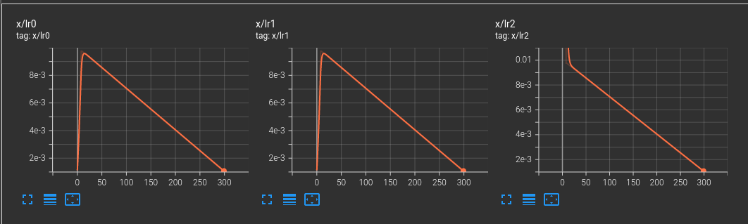 learning rate lr0 lr1 lr2 · Issue #1472 · WongKinYiu/yolov7 · GitHub