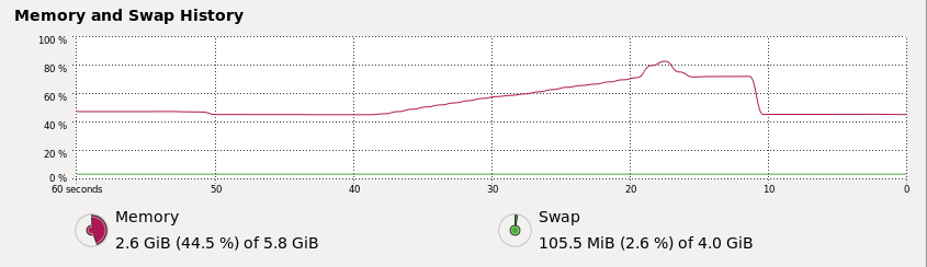 Dask inferior to Biggus for streaming NetCDF data · Issue #2840 · SciTools/iris · GitHub