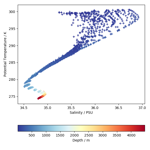 Broken scatterplot · Issue #3126 · SciTools/iris · GitHub