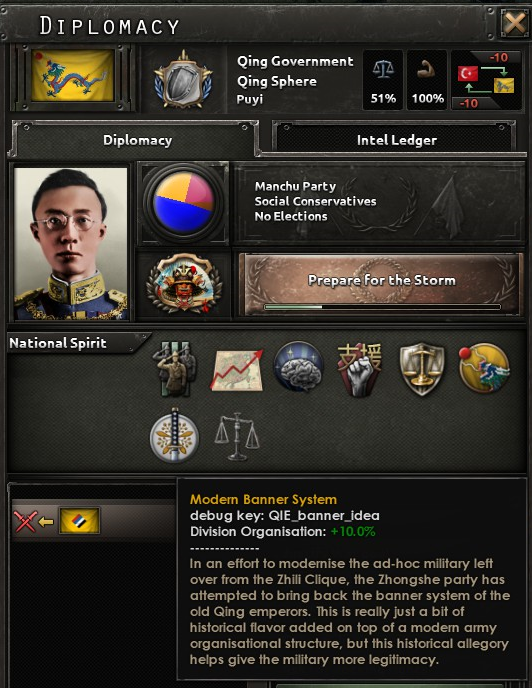 QIE - Manchu Restoration ("Modern Banner System" nat. spirit) uses ...