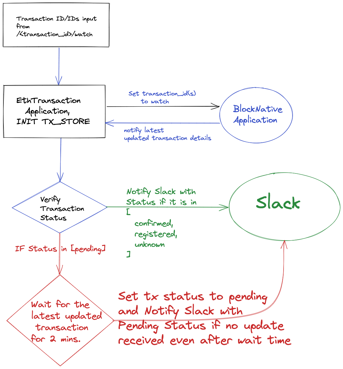 GitHub - niteshcode4u/eth_transaction: Keep track of eth transaction