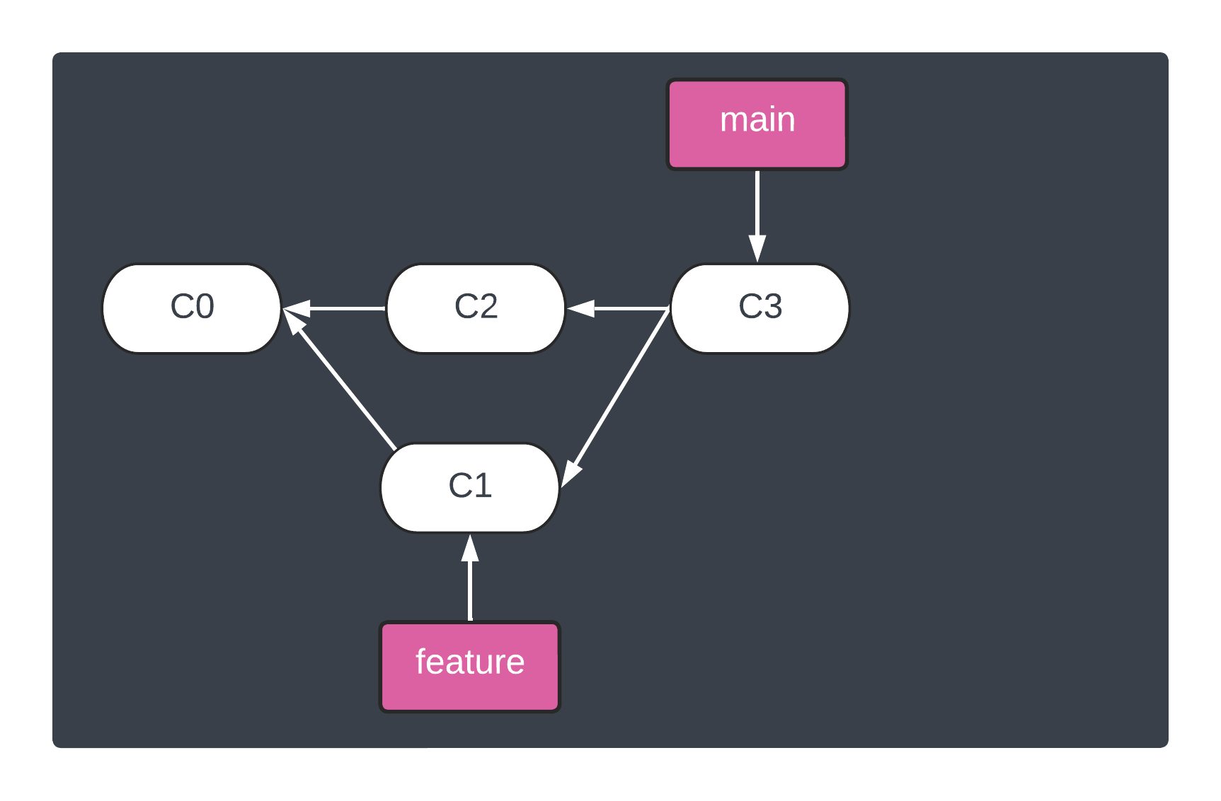 Update exercises to use local repository rather than working off this ...