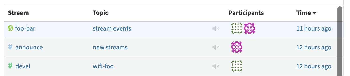 Scrollbars should not go into header row · Issue #22958 · zulip/zulip · GitHub