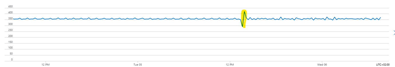 Possible thread pool starvation detected · Issue #2054 · Azure/Azure-Functions · GitHub