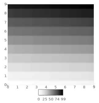 Image / Bitmap HeatMap / plt.imshow · Issue #284 · bqplot/bqplot · GitHub