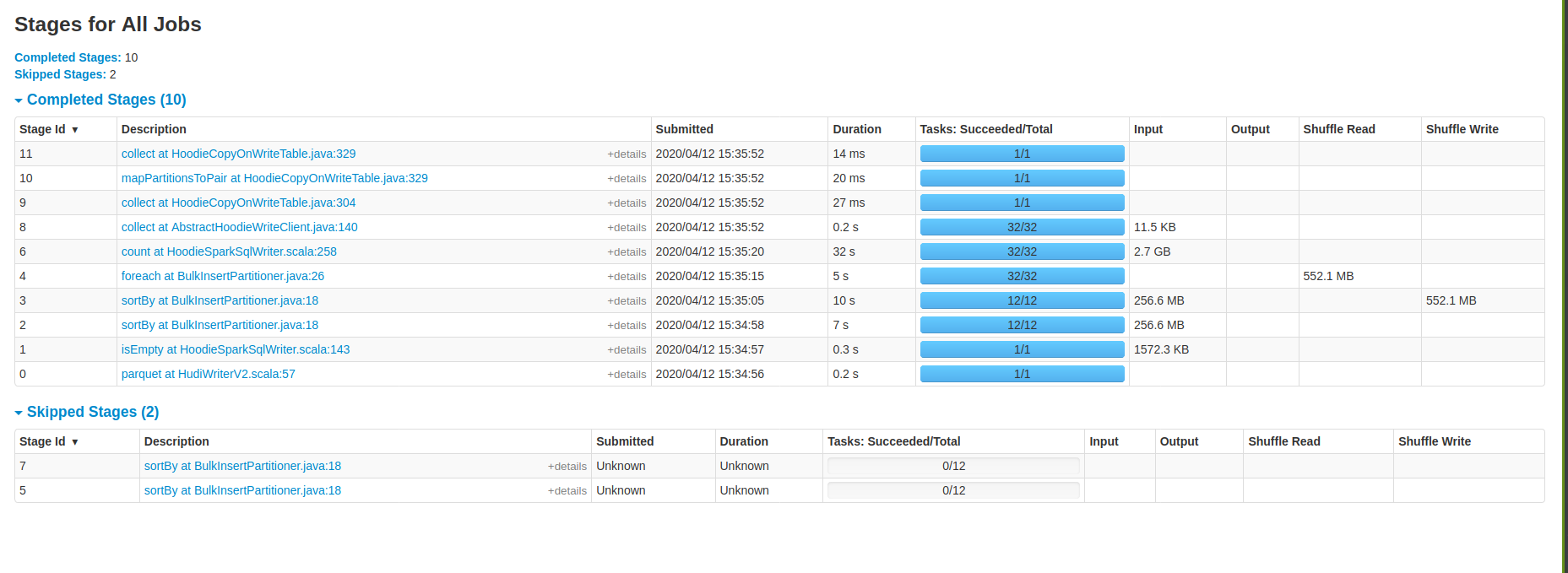 Migrating parquet table to hudi issue [SUPPORT] · Issue #1498 · apache/hudi · GitHub