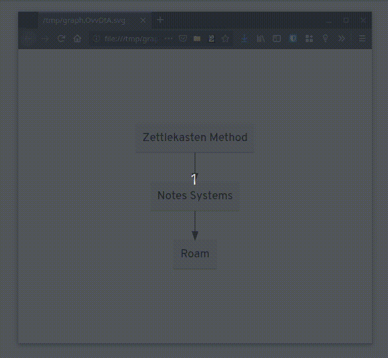Prettier defalts · Issue #539 · org-roam/org-roam · GitHub