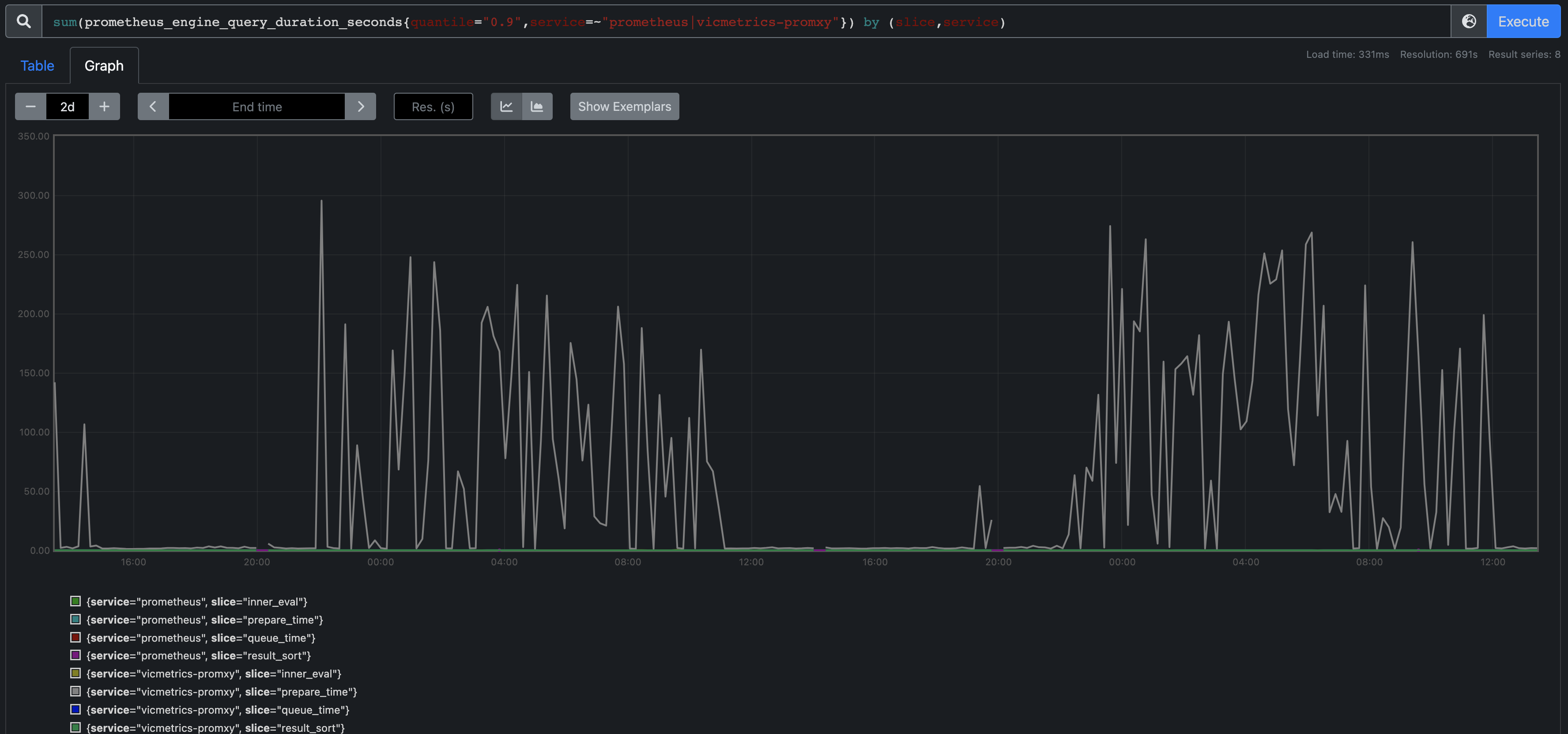 Latency increases when there are fewer requests · Issue #591 ...