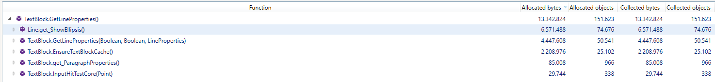 High memory pressure created by TextBlocks · Issue #5138 · dotnet/wpf · GitHub