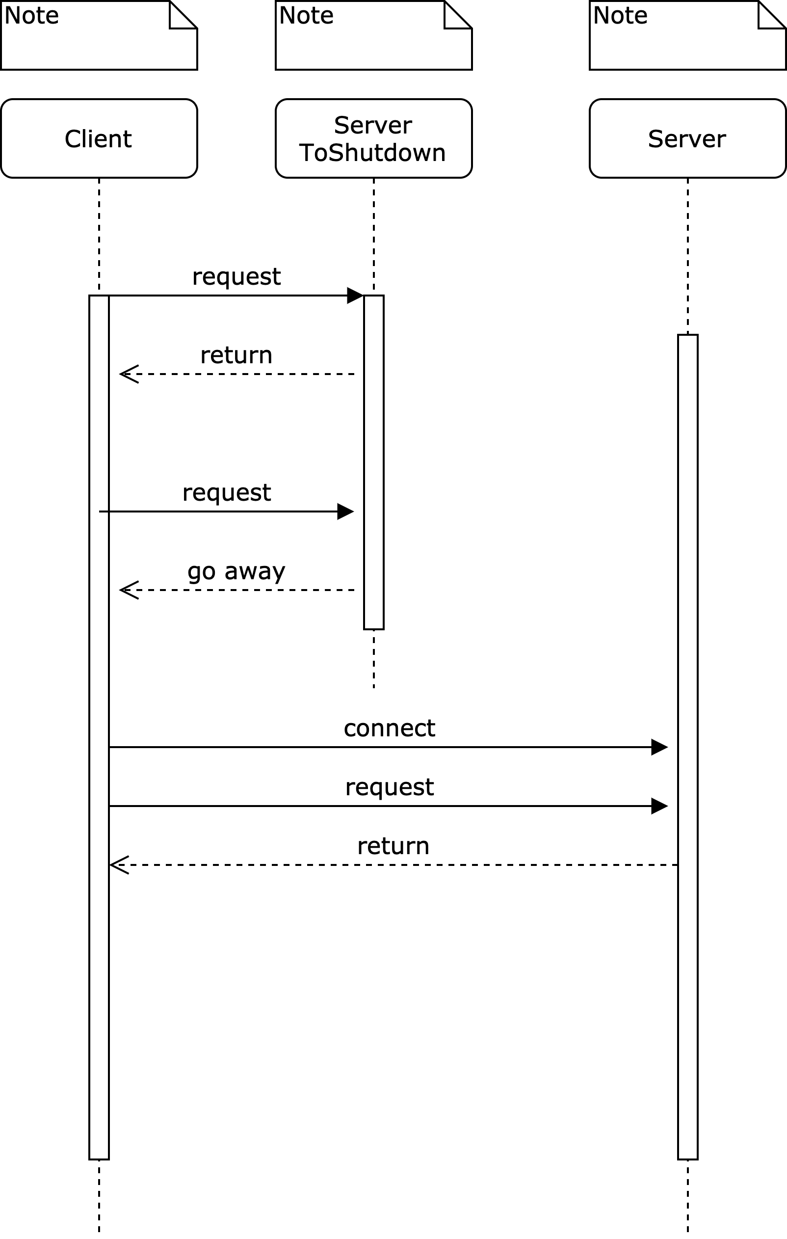 [Enhancement] Add go-away mechanism for rocketmq-client · Issue #7296 · apache/rocketmq · GitHub