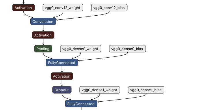 GluonCV VGG16 MXNet -> IR -> Keras · Issue #662 · microsoft/MMdnn · GitHub