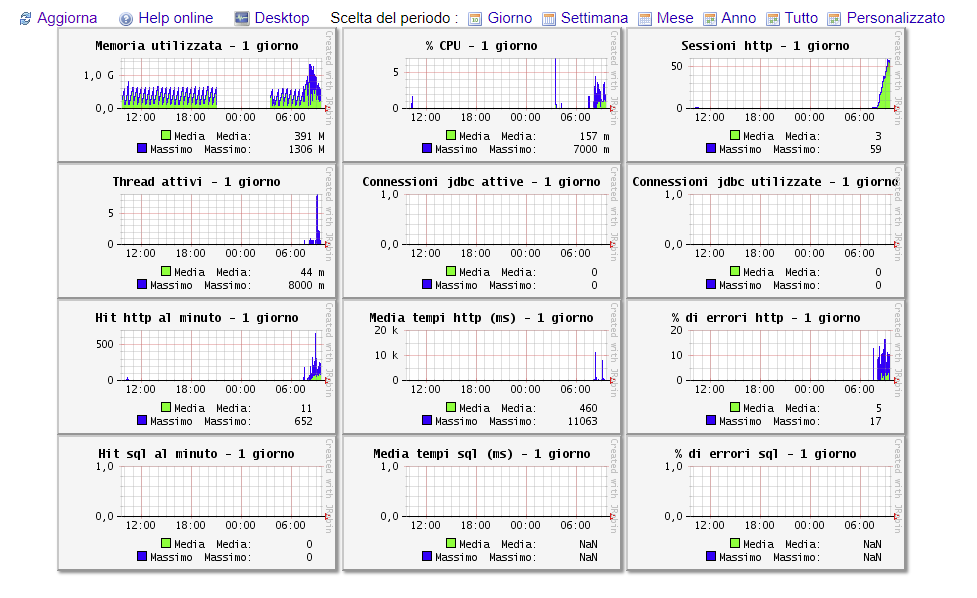 Tomcat 7 Jdbc Connections Arent Monitored · Issue 941 · Javamelodyjavamelody · Github