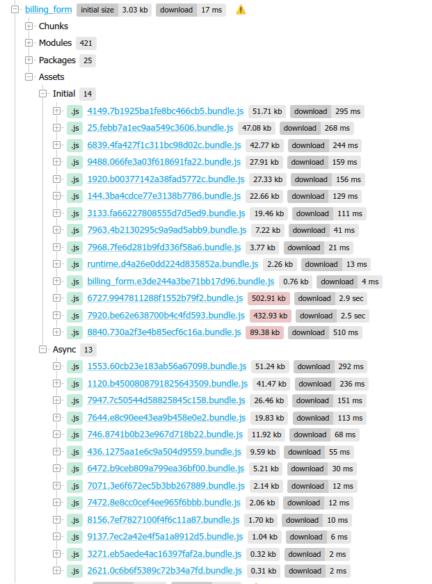 Chunks which are not used in an entry point are appearing in the Assets ...