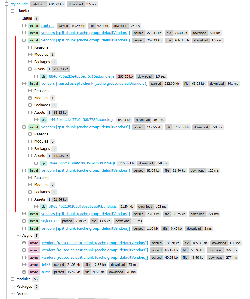 Chunks which are not used in an entry point are appearing in the Assets list for it and are ...