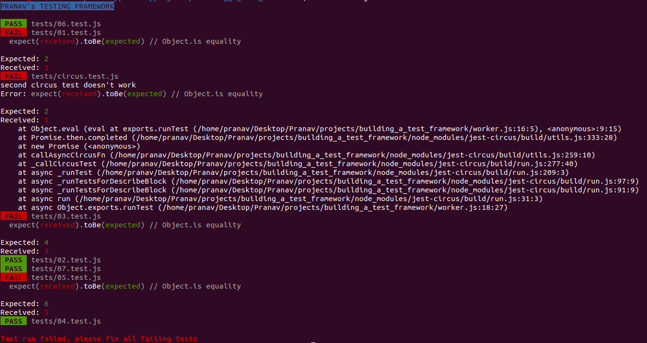 Github Pranav2612000 Javascript Testing Framework A Sample Project To Learn About Building A