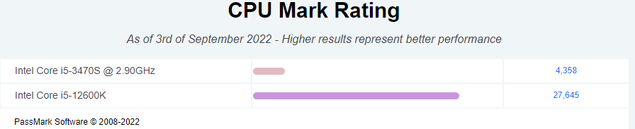 GitHub - RalphBacon/250-Intel-12th-Gen-Productivity-PC: Description of ...