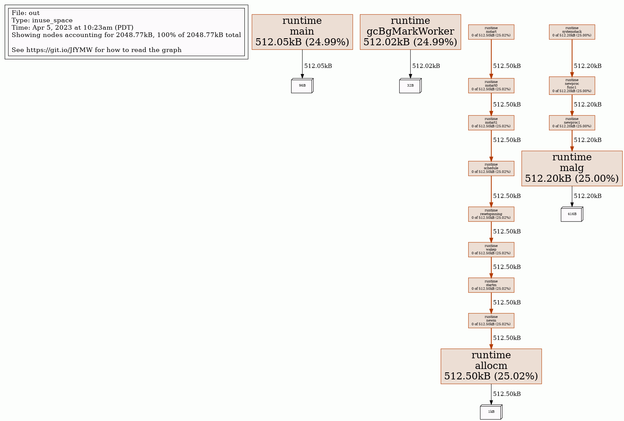 Installrunwithcontext Function Has Memorygoroutine Leak When Context Is Canceled · Issue 