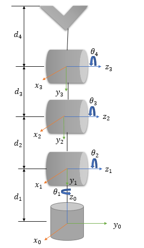 GitHub - MRincon2000/Lab4Robotica