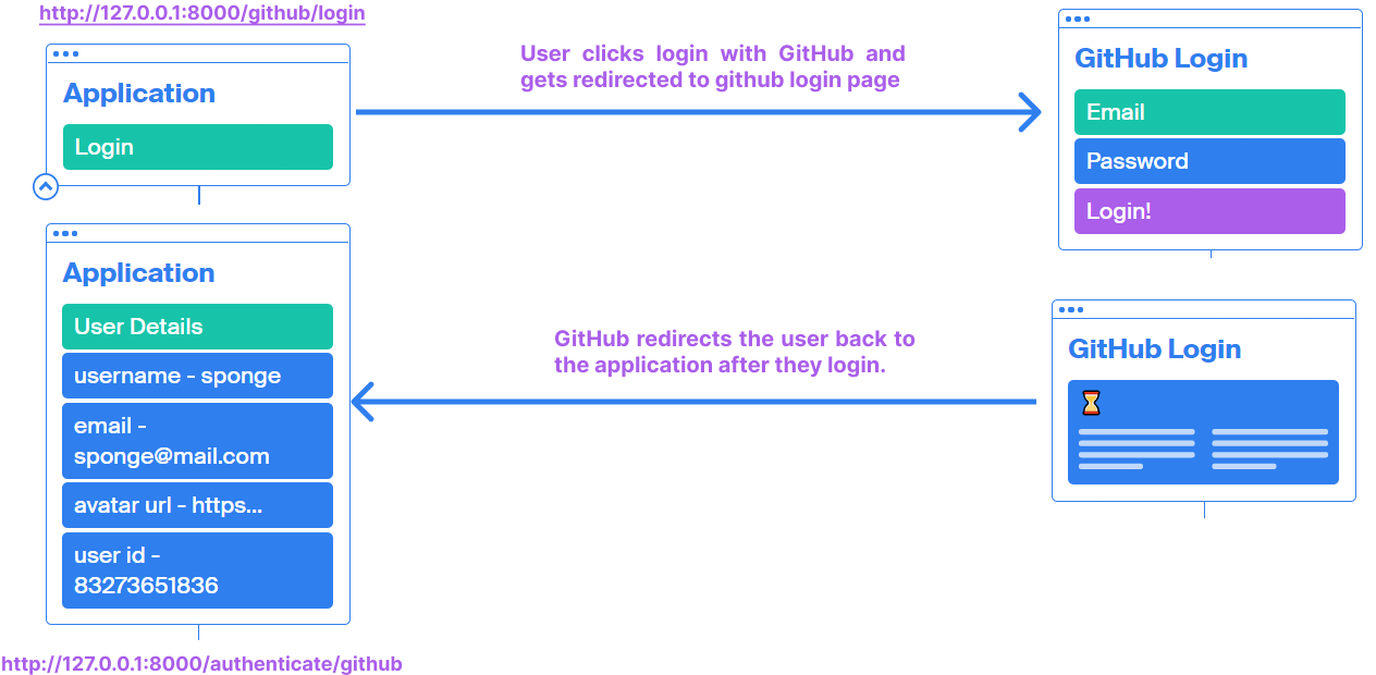 GitHub - rohanshiva/Github-Login-FastAPI