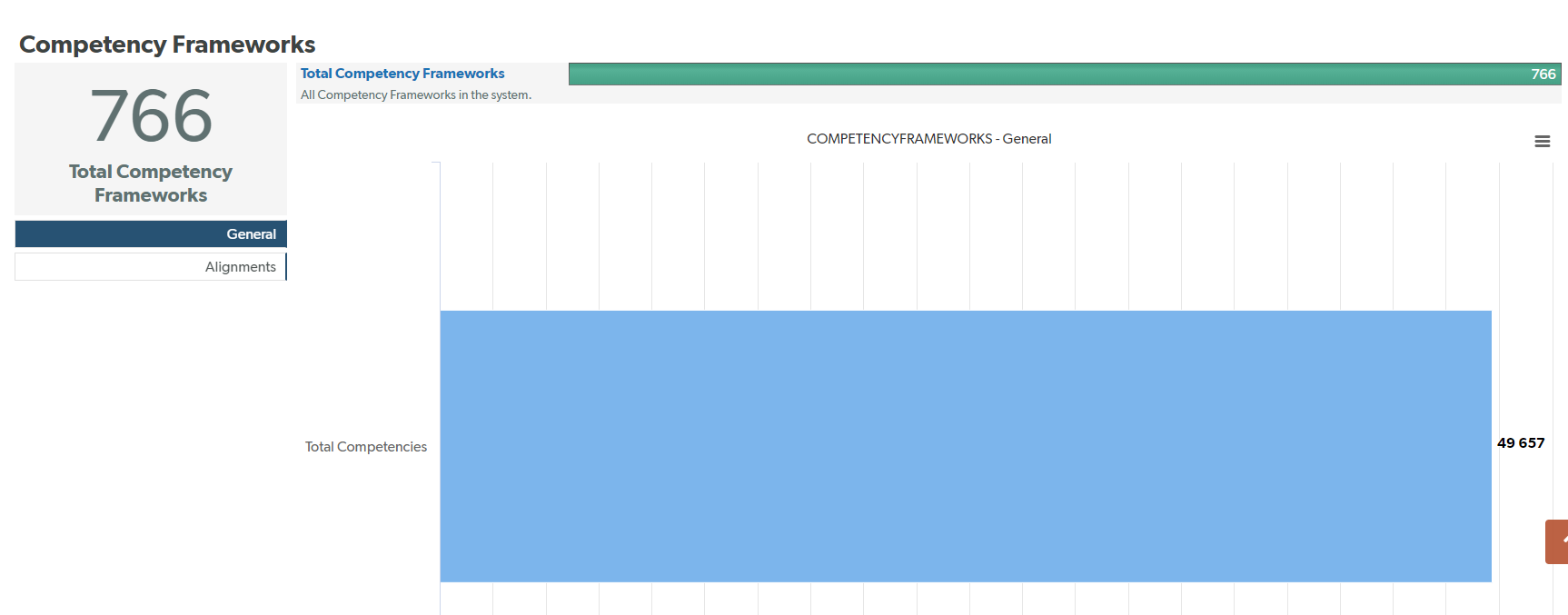 Mismatch in total number of competency frameworks · Issue #418 · CredentialEngine ...