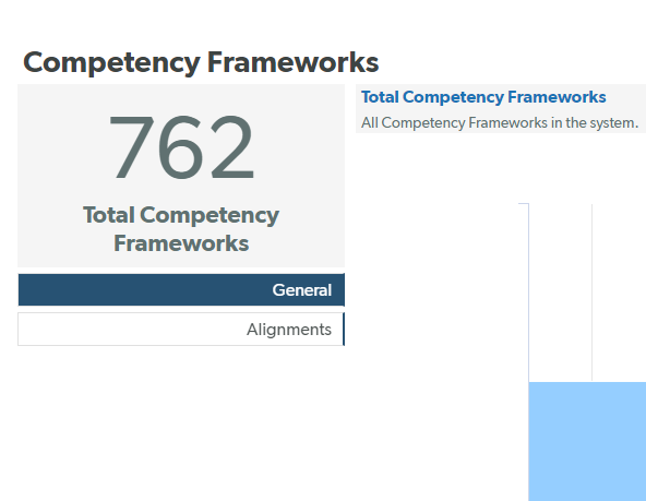 Mismatch in total number of competency frameworks · Issue #418 · CredentialEngine ...