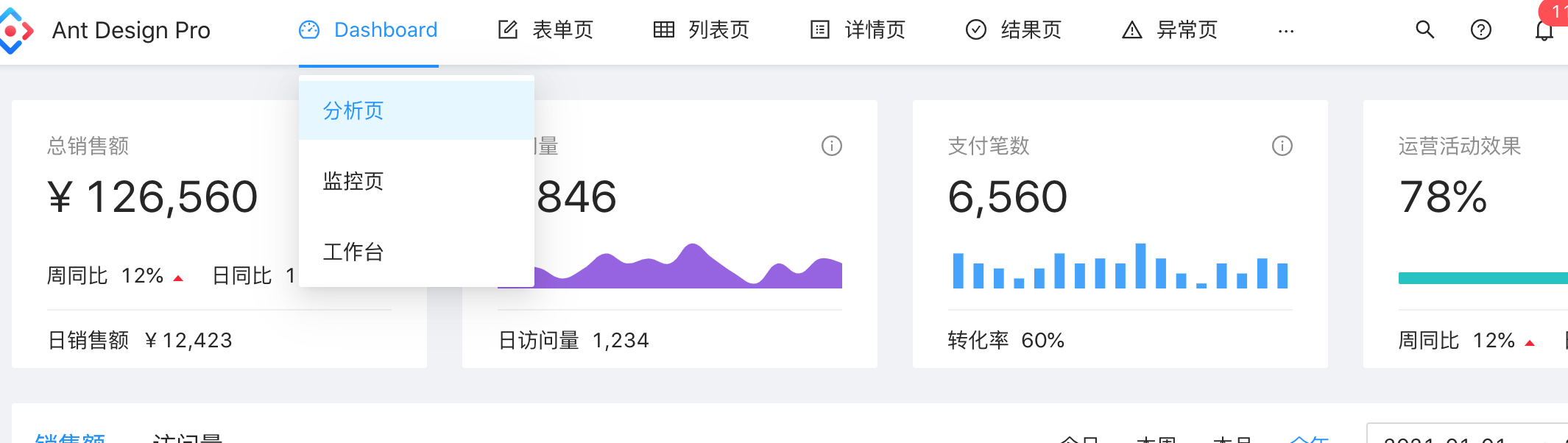 🧐[问题]顶部菜单的下拉选项怎么居中显示呢？ · Issue 8620 · Ant Design Ant Design Pro · Github