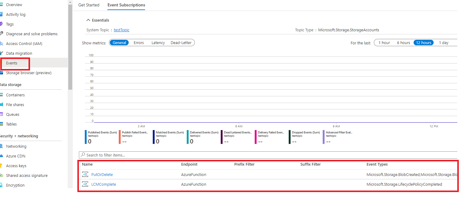 Terraform code for Azure Storage Account event. · Issue #17150 ...