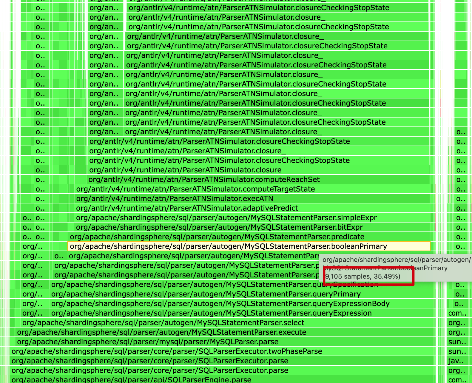 When the application is first started, a small number of requests for ...