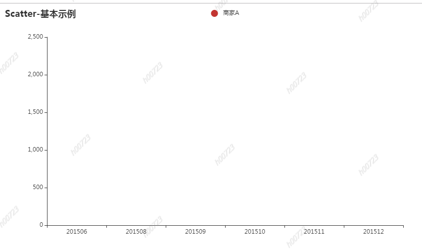 展示图显示为空 · Issue #1355 · pyecharts/pyecharts · GitHub