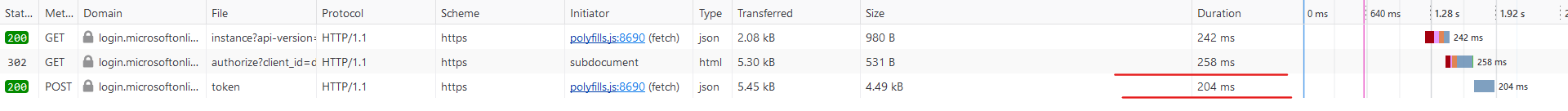 SSOSilent for single sign on (internally calling /authorize and /token endpoints) is taking very ...