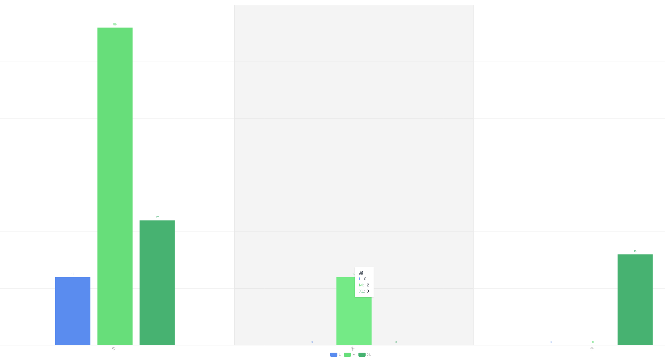 如何在Xaxis中的一列中隐藏serise中的某一项data · Issue #9613 · apache/echarts · GitHub