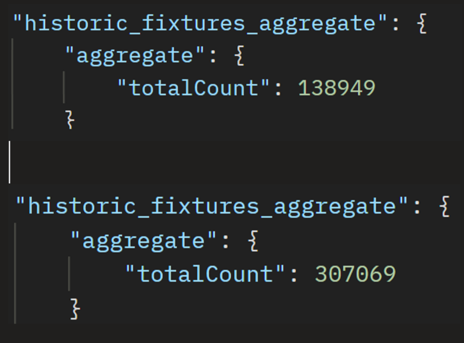 Populate seasons from 21/22 Historic Fixtures · Issue #605 · Betarena/scores · GitHub
