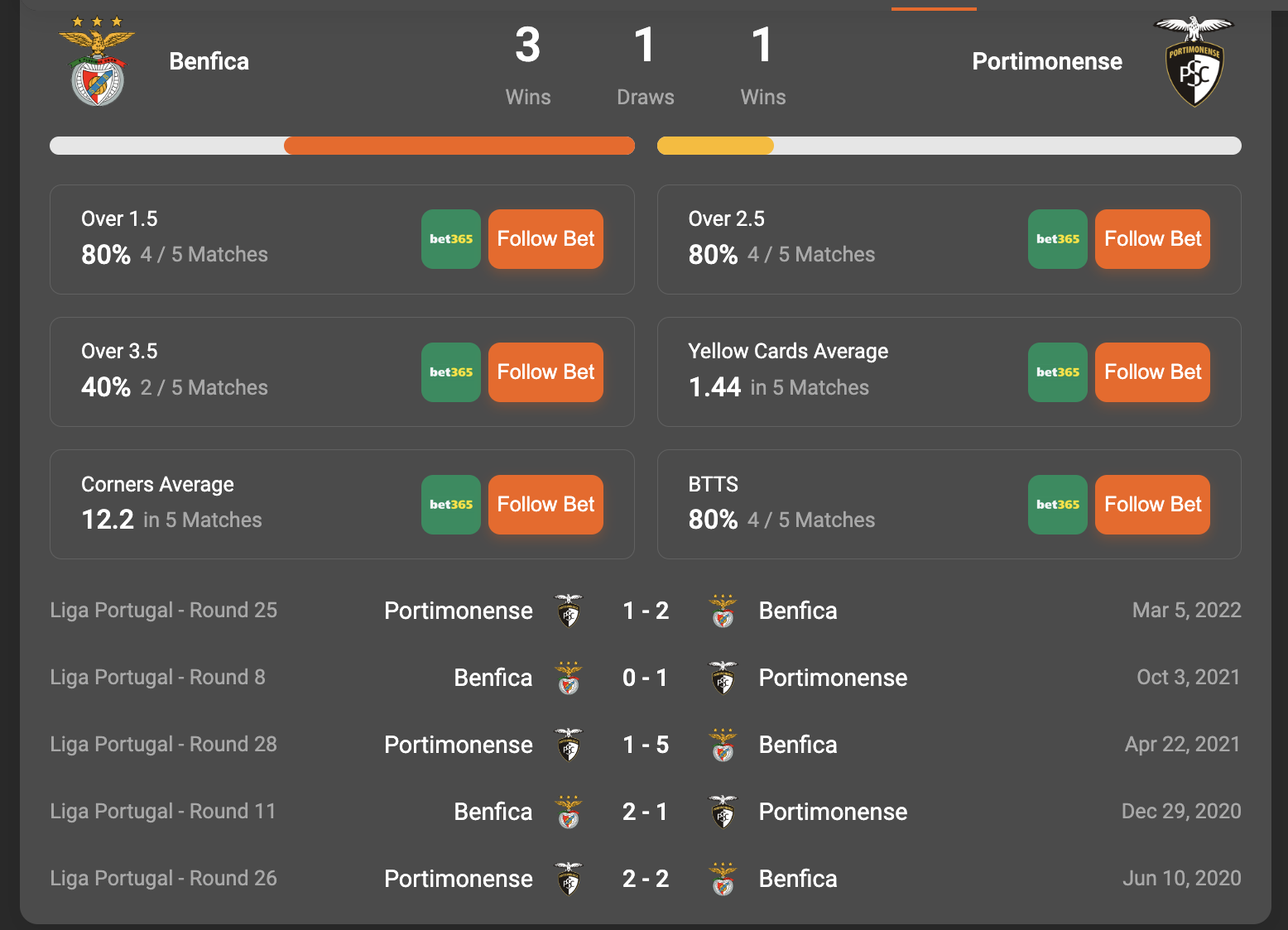 Fixtures H2H General Corrections · Issue #958 · Betarena/scores · GitHub