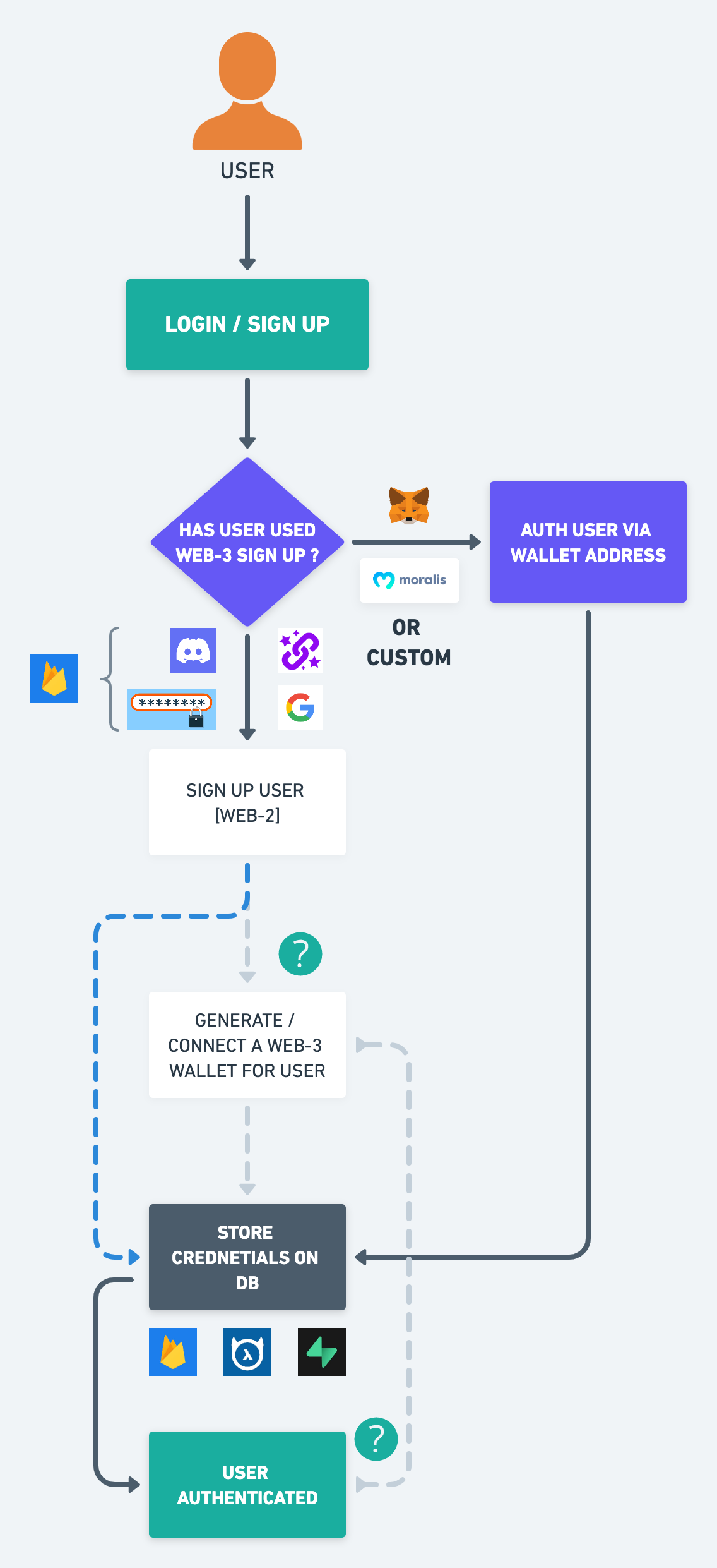 [Backend] [Admin] User Authentication Config · Issue #989 · Betarena/scores · GitHub